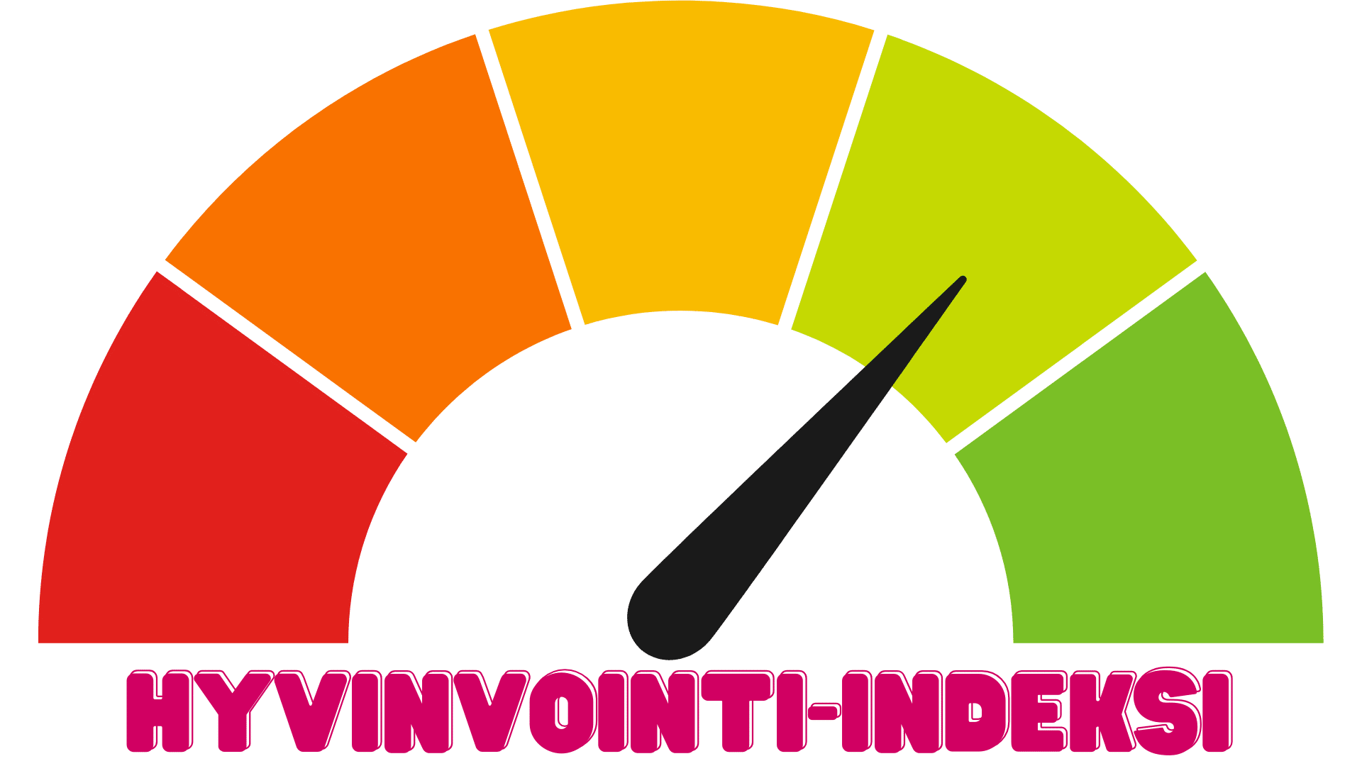 Hyvinvointi-indeksi - Muutos.net